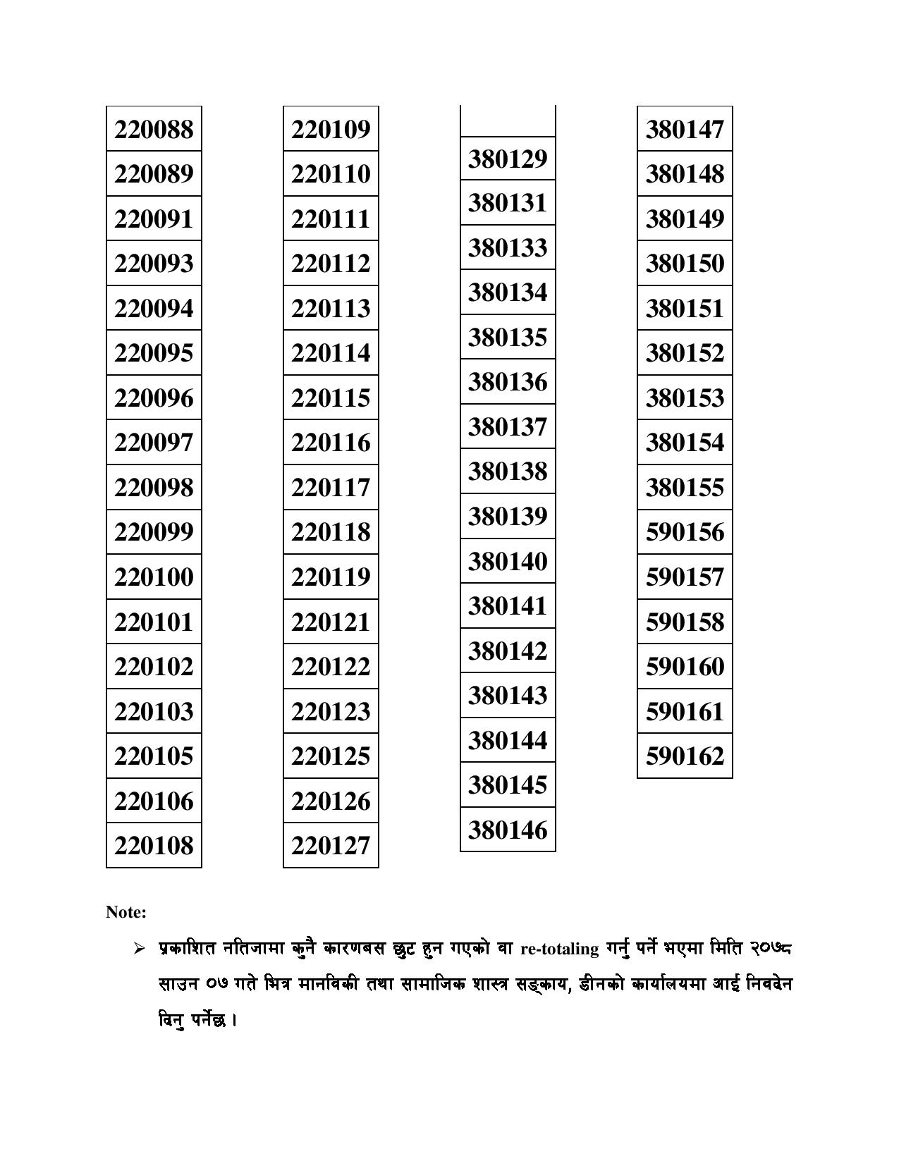 bca-fifth-semester-examination-result-tribhuvan-university-edusanjal